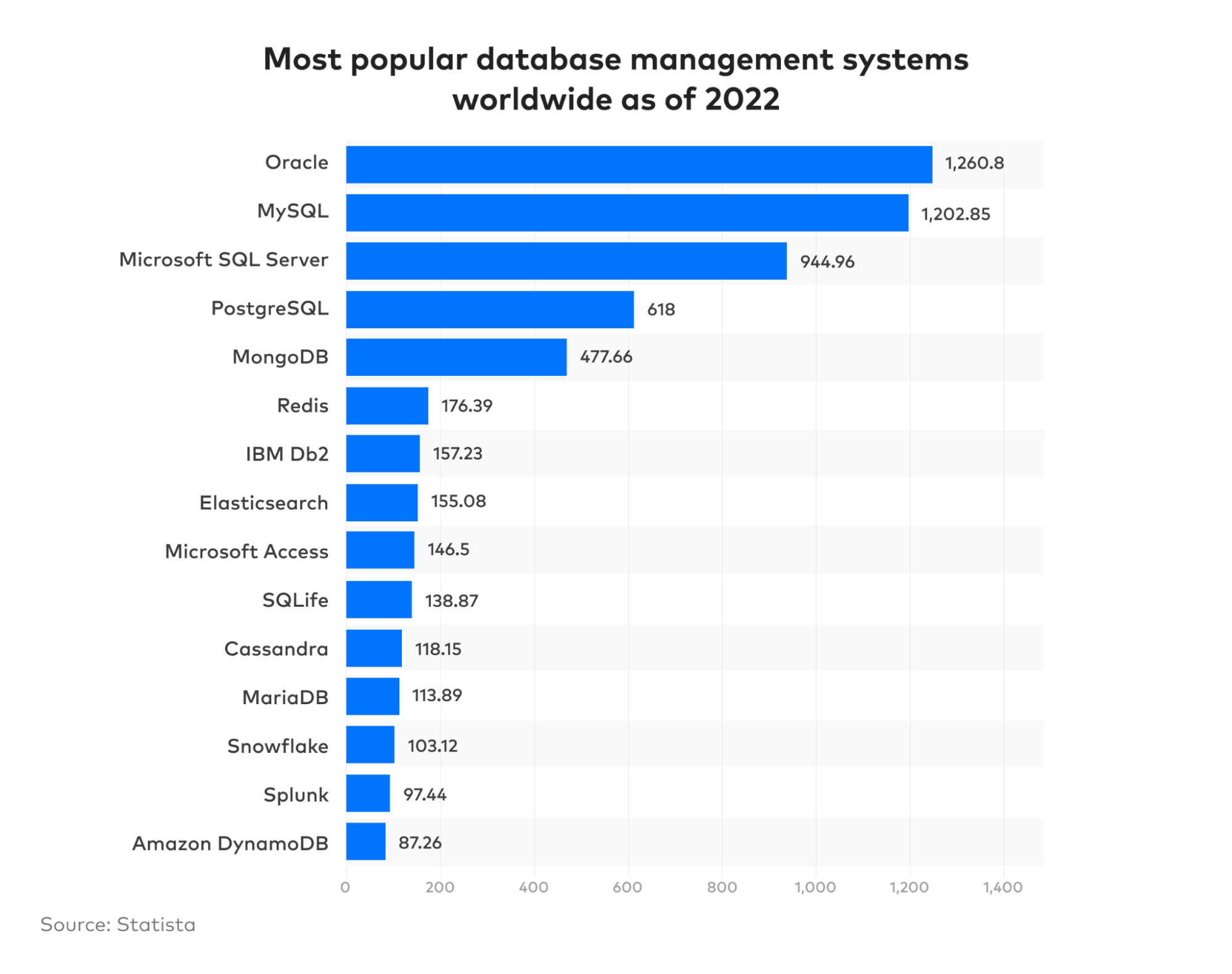 What is a database? Definition, types and examples | Blog | Fivetran